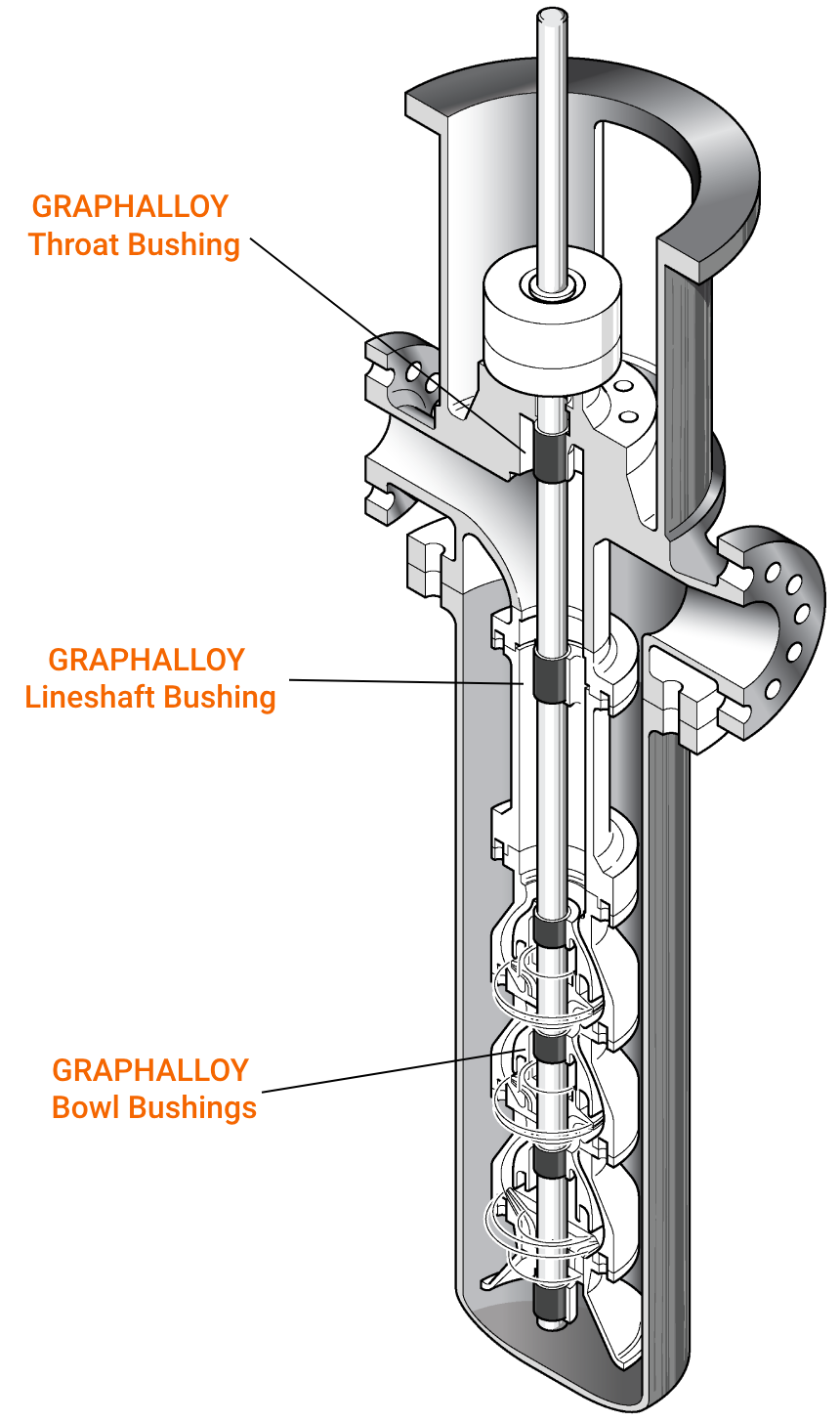 Graphalloy Wear Parts for Pumps