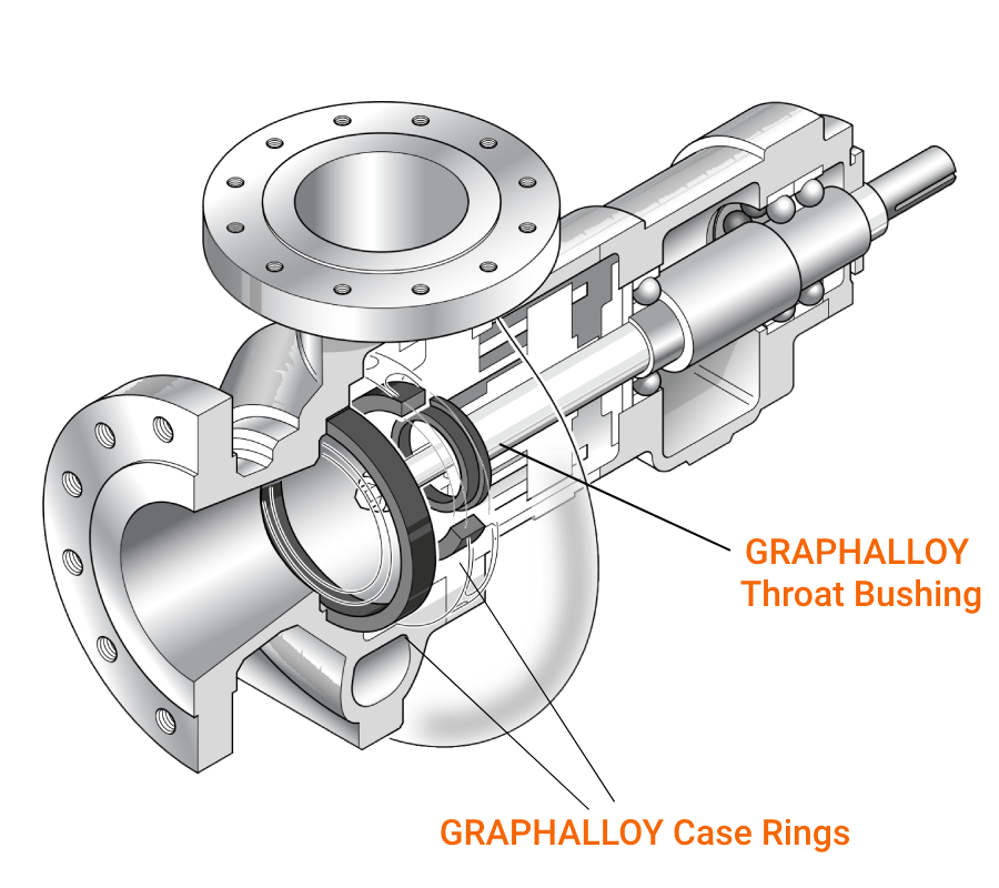 Graphalloy Wear Parts for Pumps