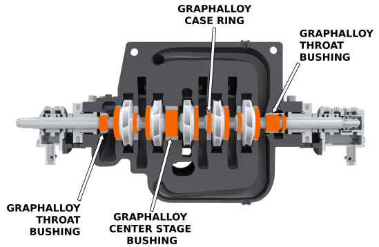 Graphalloy Wear Parts for Pumps