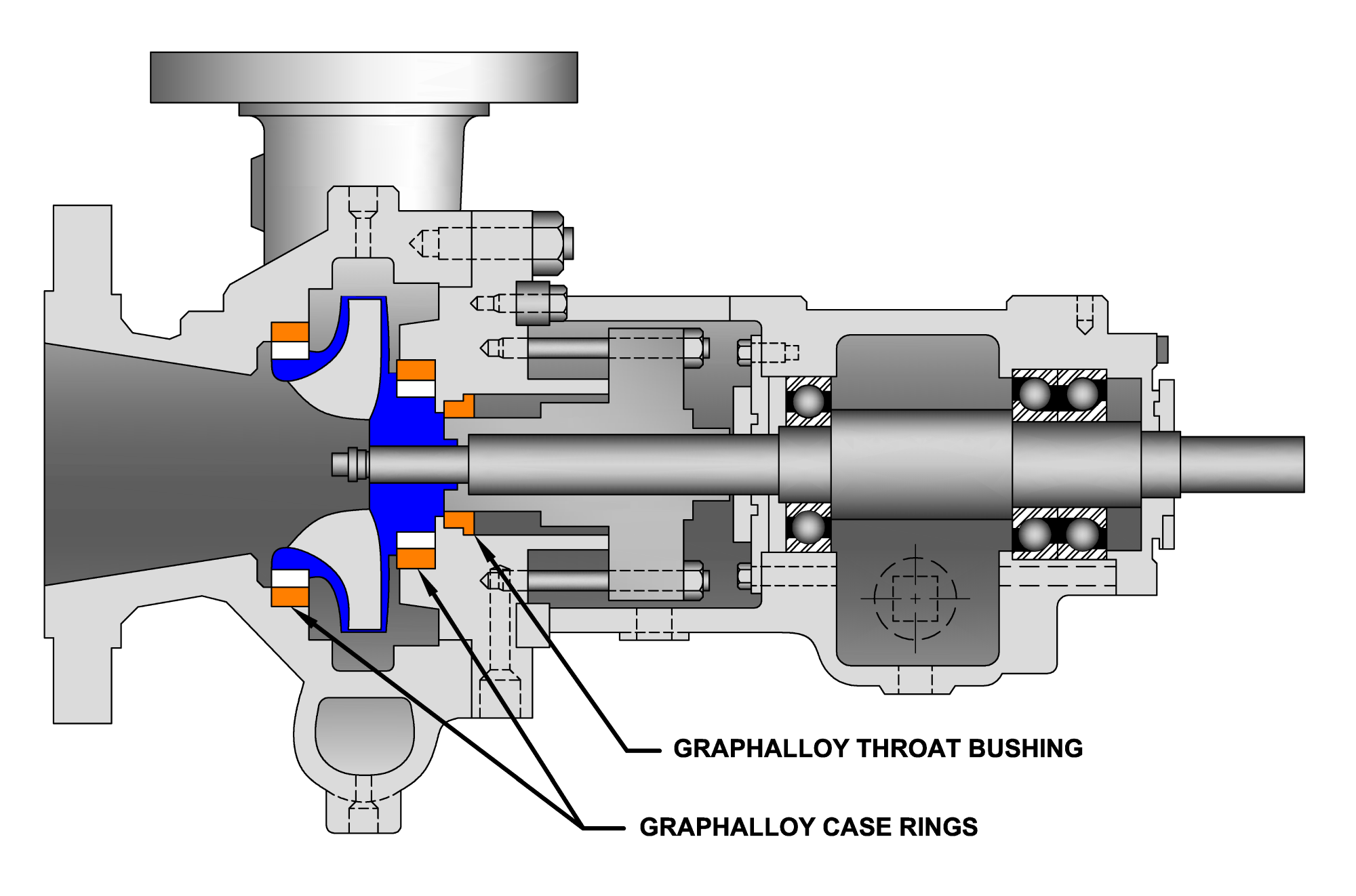 Pump Bushing Function at Katrina Bates blog