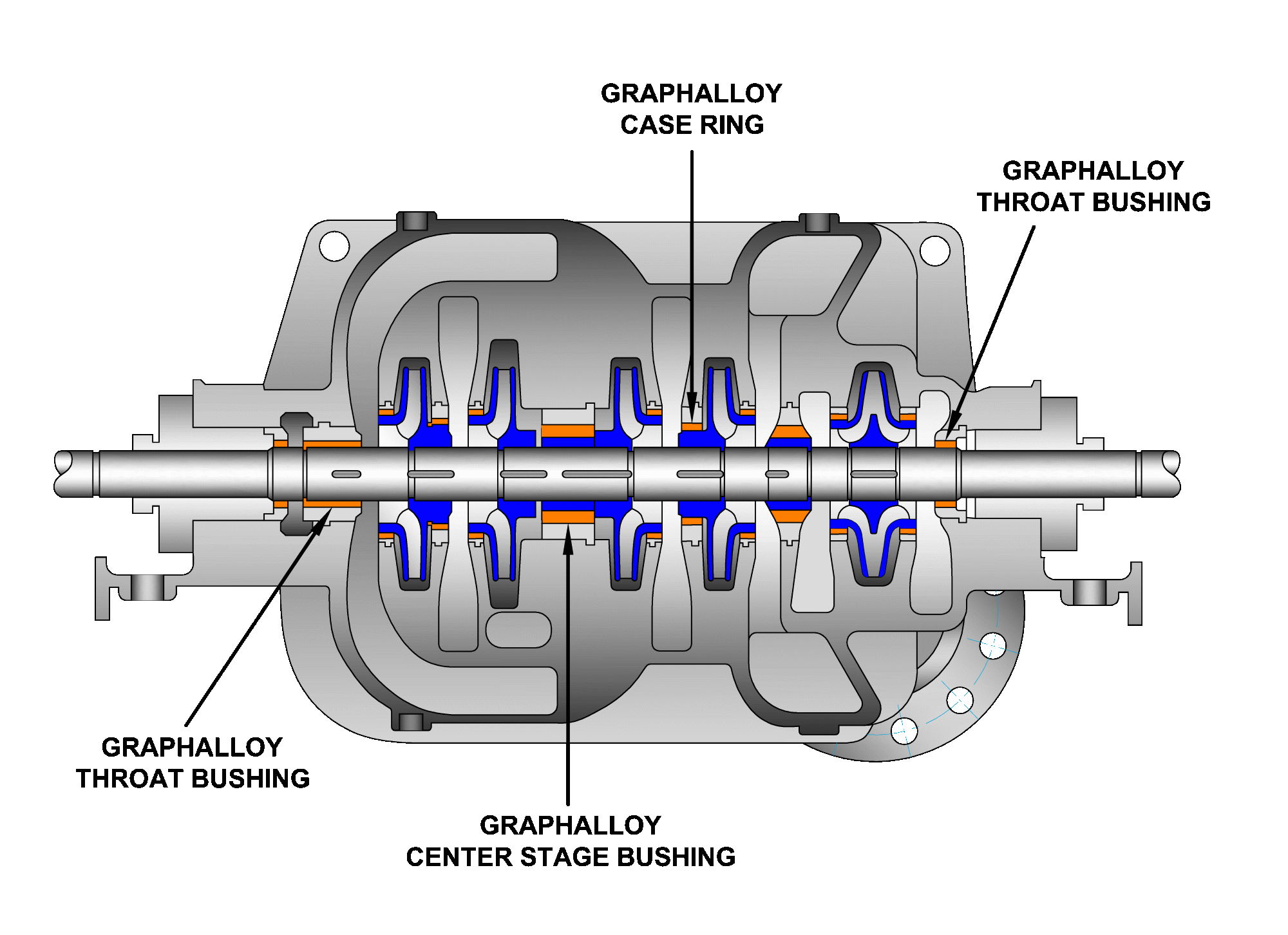 Graphalloy Bushings For Pump Survival