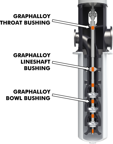 Graphalloy Wear Parts for Pumps